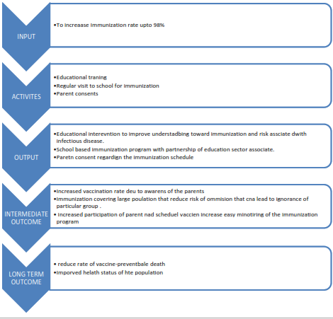 Vaccine-Preventable Deaths Assignment Sample by Top Academic Experts