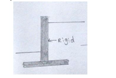 Retaining Walls And What Is Their Function Assignment